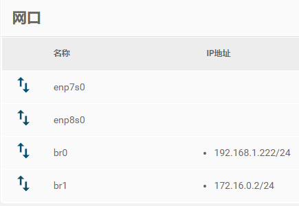 Truenas AIO 配置小记